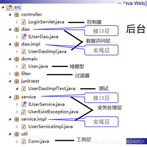 javaweb mvc 模式java包的分类 javaweb包的分类 csdn博客