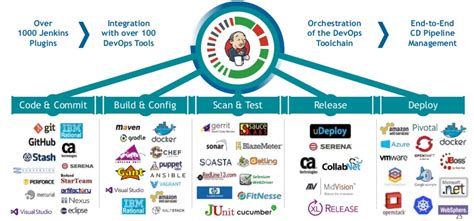 introduction to agile development and devops practices article