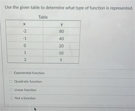 solved use the given table to determine what type of function is represented table exponential