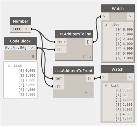 enjoy revit examples for all list actions in dynamo revit tutorial building information