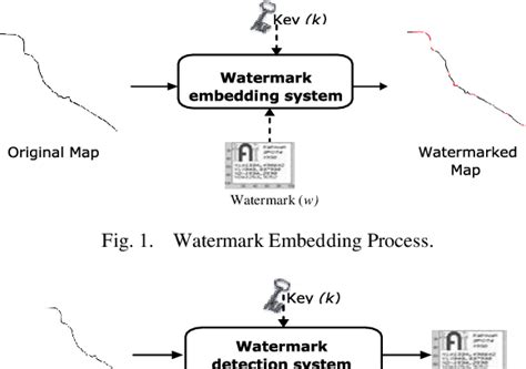 figure 1 from a watermarking system architecture using the cellular automata transform for 2d