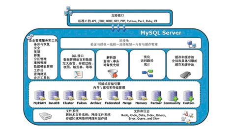 MySQL Storage Engine The Most Comprehensive Summary