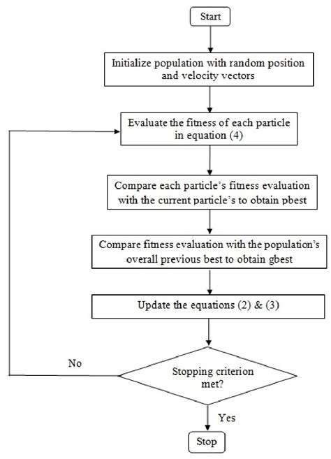 figure 1 from a comprehensive survey applications of multi objective particle swarm