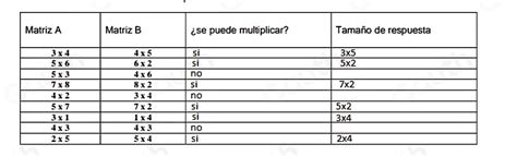 Solved 7 Resuelve El Siguiente Ejercicio E Indica Si Se Puede