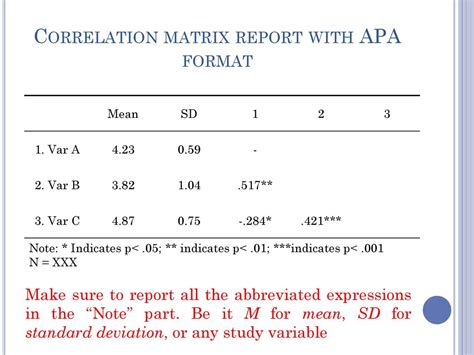 Pearson Correlation Table Apa