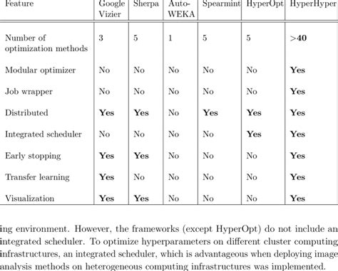 1 comparison of different hyperparameter optimization frameworks download scientific diagram