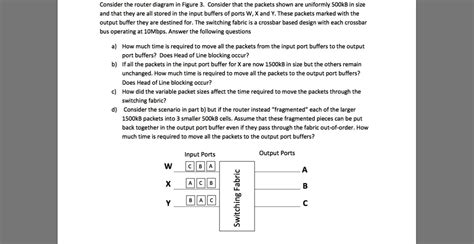 solved consider the router diagram in figure 3 consider that the packets shown are uniformly