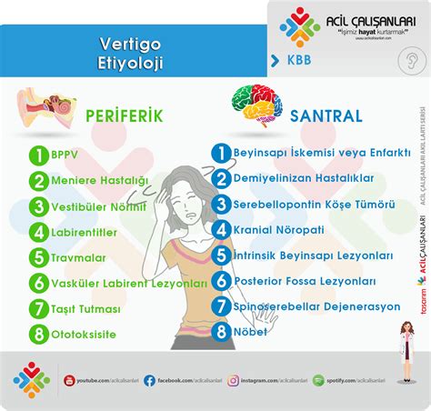 Vertigo Reçetesi Acil Çalışanları