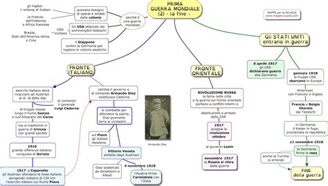 Mappe Per La Scuola La Prima Guerra Mondiale
