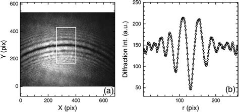 A Experimental 2D Fresnel Diffraction Pattern From The Circular Step
