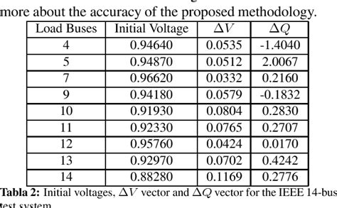 table 4 from voltage sensitivity based technique for optimal placement of switched capacitors