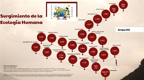 Linea De Tiempo Surgimiento De La Ecologia Humana By Camila Leon On Prezi
