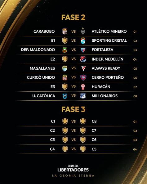 Sporting Cristal cuándo y contra qué club jugará la fase 2 en la Copa