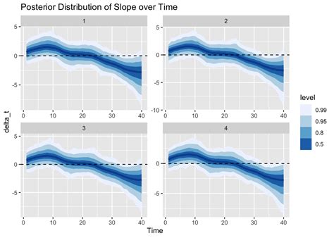 feature request timeseries distribution plot · issue 3101 · mwaskom seaborn · github