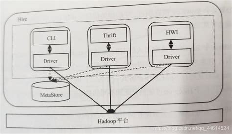 大数据分析常用组件、框架、架构介绍（hadoop、spark、storm、flume、kafka、logstash、hdfs、hbase） 大码王 博客园