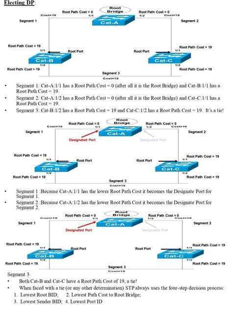 Summary Of STP Spanning Tree Protocol PDF Connect 4 Techs