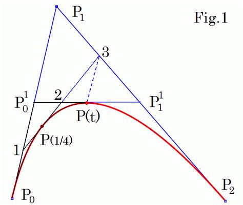building quadratic b spline