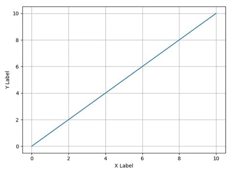 How To Hide Axis Text Ticks And Or Tick Labels In Matplotlib Delft Stack