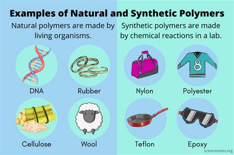 Whats The Difference Between Full Synthetic And Synthetic Bl