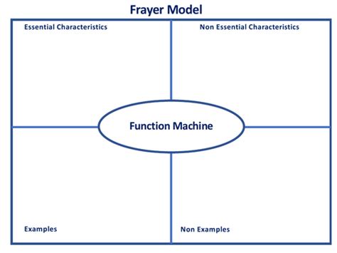 function machines at least 5 lessons on 1 and 2 step number and algebra function machines