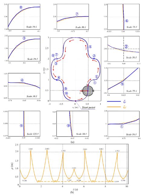 the movement trajectory of the robot is simulated on matlab s simulink download scientific