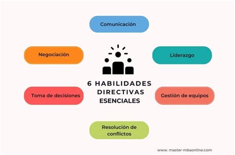 Habilidades Directivas Esenciales Blog Mba Online