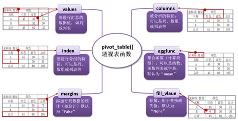 python pivot table功能详解与应用 实现excel的透视表功能 python pivot table csdn博客