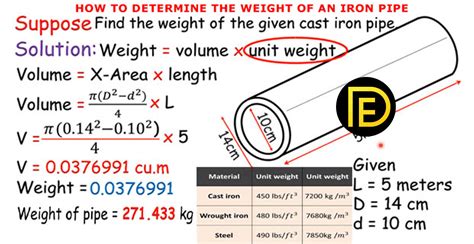 Pipe Weight Calculation Formula Learn How To Calculate Weight Of Pipe