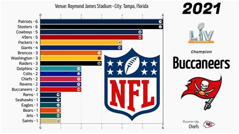 Nfl Super Bowl Champions Hotsell Aikicai Org