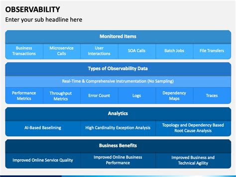 Observability PowerPoint And Google Slides Template PPT Slides