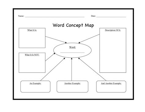 Free Printable Concept Maps