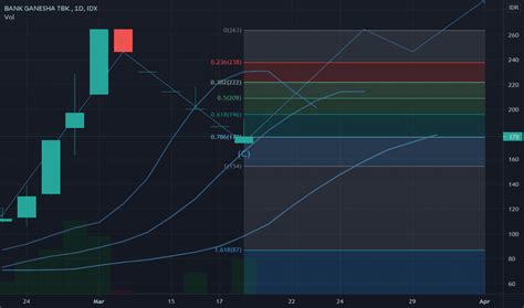BGTG Stock Price And Chart IDX BGTG TradingView