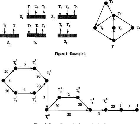 figure 1 from an optimal victim selection algorithm for removing global deadlocks in
