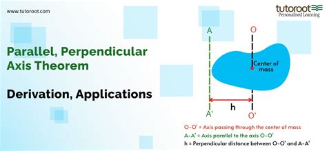 parallel perpendicular axis theorem derivation applications
