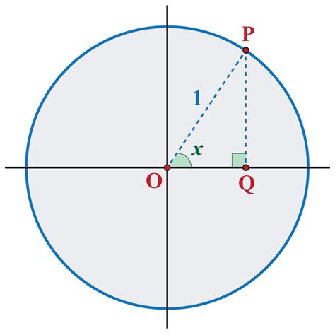 sine function sine graph solved examples trigonometry cuemath