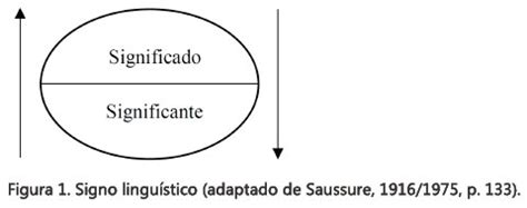 Signo Significante E Significado