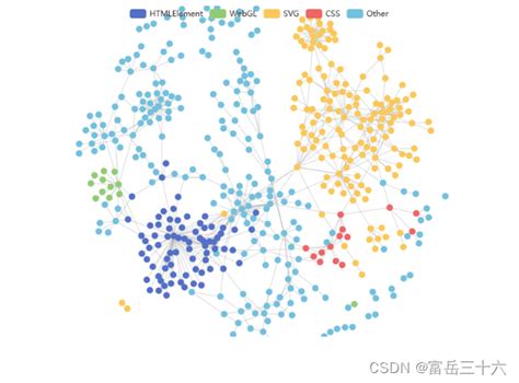 【vue】 ide vue echarts实现官方的更酷炫的案例 vue echarts 折线图如何好看 csdn博客