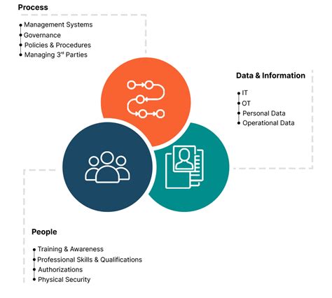 Ensuring Data Integrity The Effects Of Poor Data Quality Apty