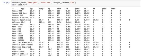 tabula py extract table from pdf into python dataframe democratizing data