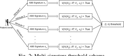 figure 1 from attribute based multi signature and encryption for ehr management a blockchain