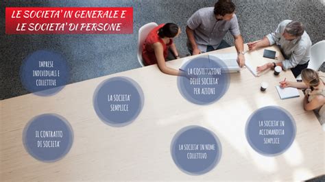 Presentazione Diritto By Giulia Gamma On Prezi