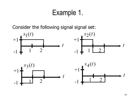 ppt signal space representation and modulation powerpoint presentation id 823865