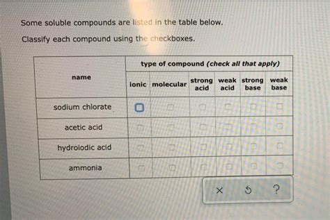 solved some soluble compounds are listed in the table below
