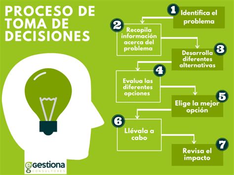 Etapas Del Proceso De Toma De Decisiones Ejemplos Y Pasos A Seguir