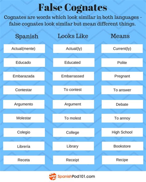 Learn Spanish SpanishPod101 Learning Spanish Teach Yourself