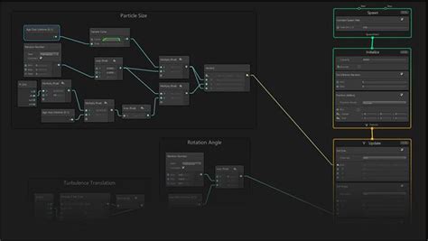 September 21 VFX Graph Unity Learn