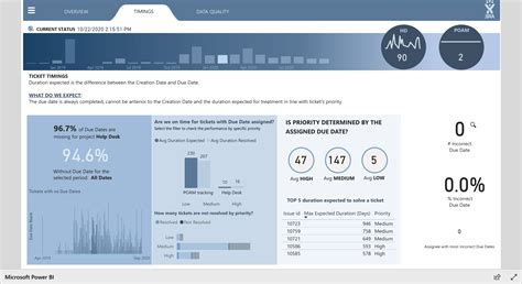Power BI Sharepoint Power BI Dashboard Showcase Enterprise DNA