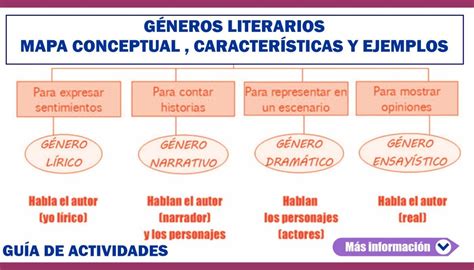 Mapa Conceptual De Los Recursos Literarios