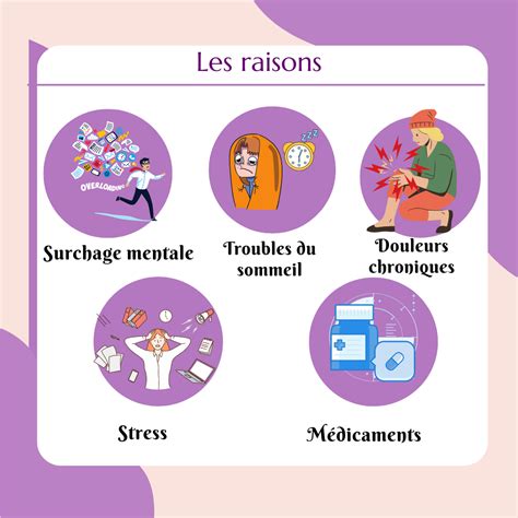 Fatigue Un Sympt Me Tenace La Vie Tr Pidante D Une Verneuillette