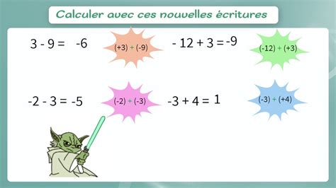 Nombres Relatifs Criture Simplifi E Des Sommes Alg Briques Et